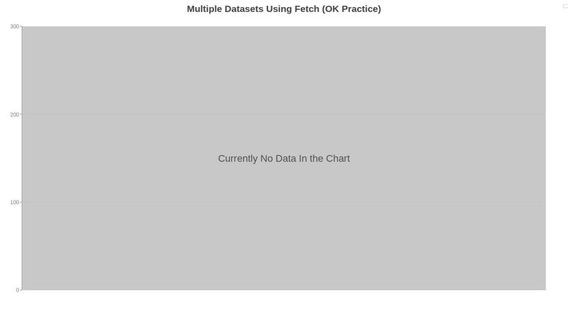 ES6 && Web API Fetch AJAX (SLOW)