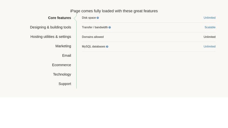 Vertical Tabs: Smart & Responsive