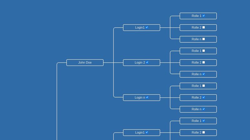 CSS Horizontal Family Tree