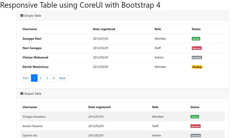 Responsible Table CoreUI BS4