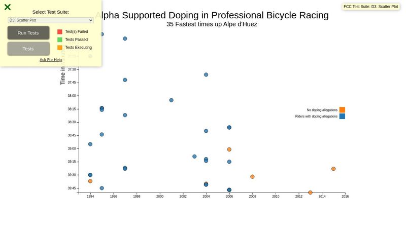 visualize_data_with_scatterplot_graph