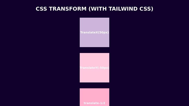 CSS Transform