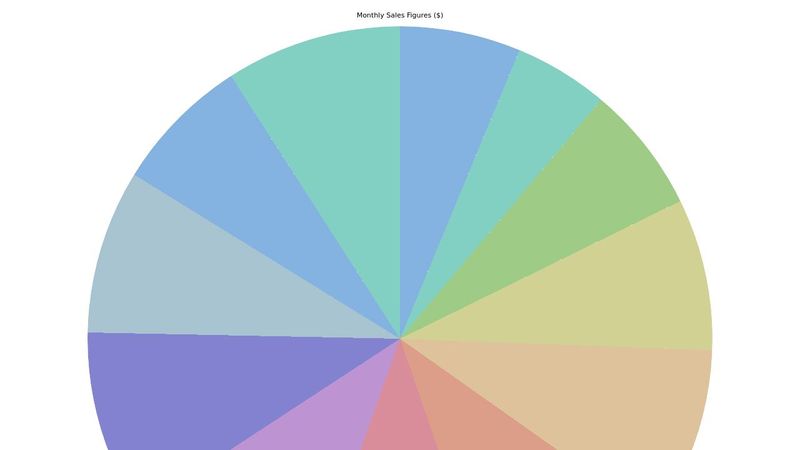 CSS Pie Chart