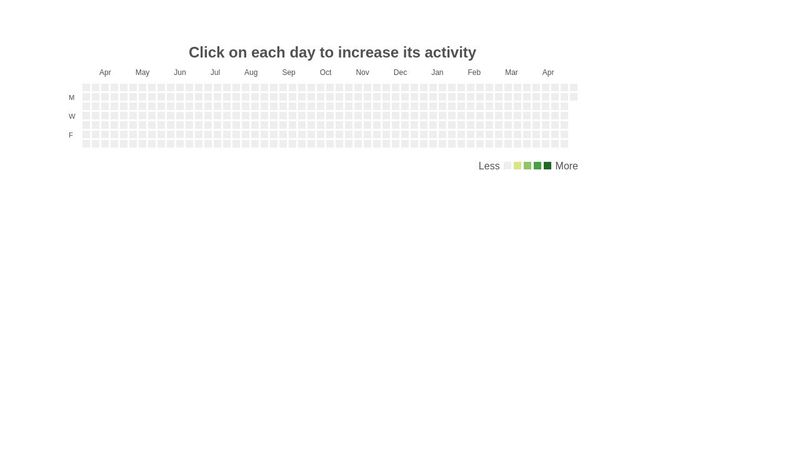 Drawable Github contribution chart