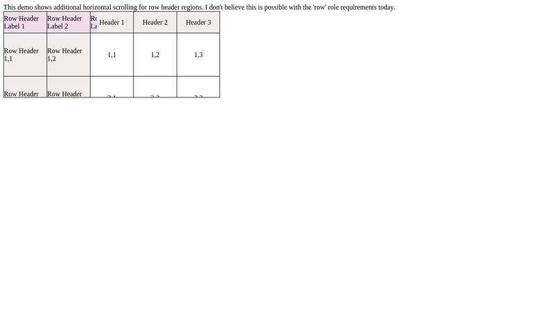 Complex CSS Grid with Scrolling Row Header Region