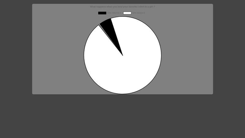 Chart js Pie Chart Chart js Pie Chart