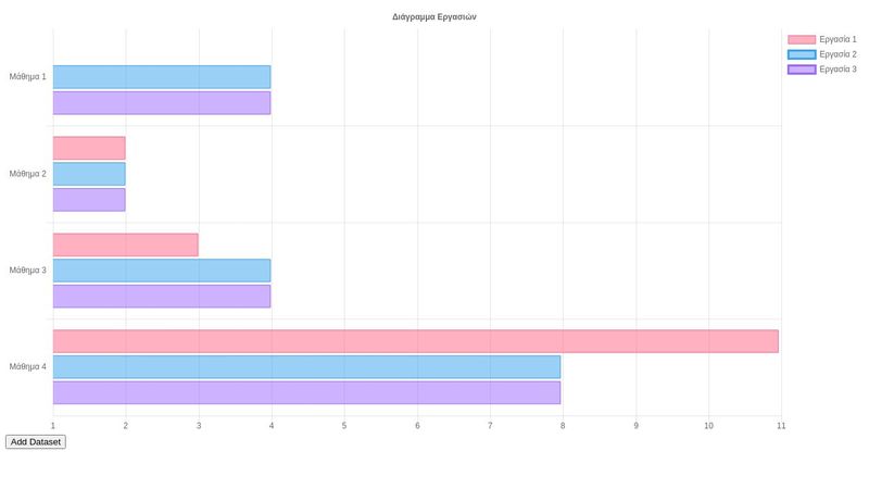 Chartjs - horizontal bar chart