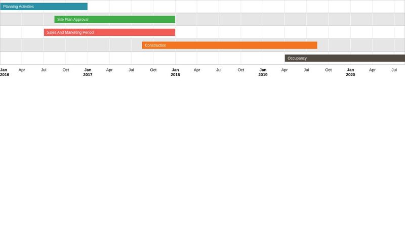 Responsive Gantt Chart using Google Charts