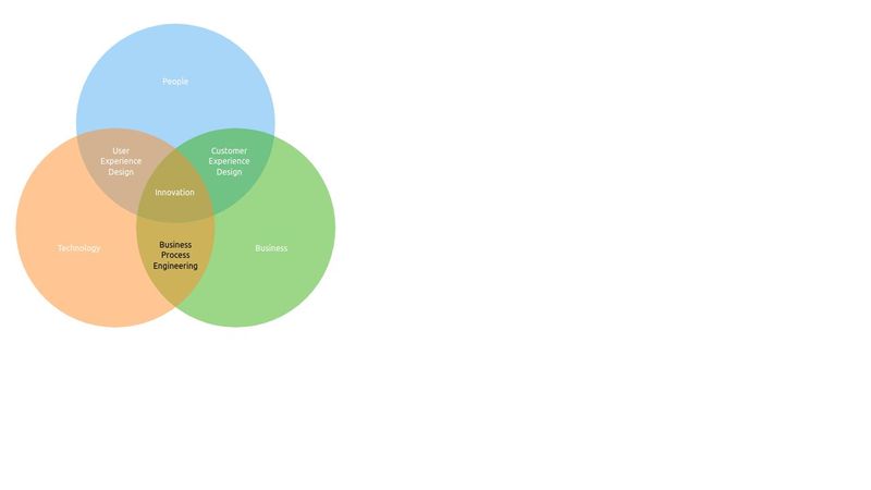 venn diagram test, d3