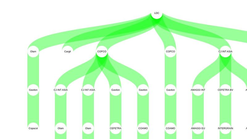 Tree Diagram Visualization