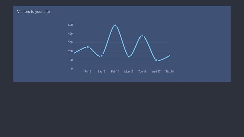 LineChart using React and D3