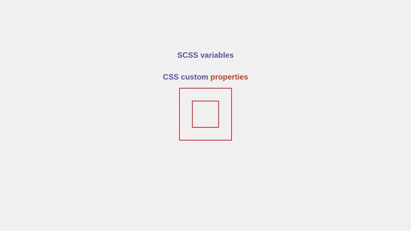 SCSS / CSS Variables