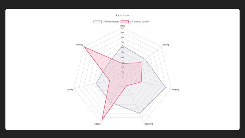 Chart.js Radar Chart