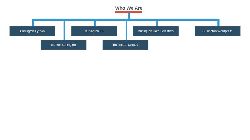 CSS/SASS Tree Diagram
