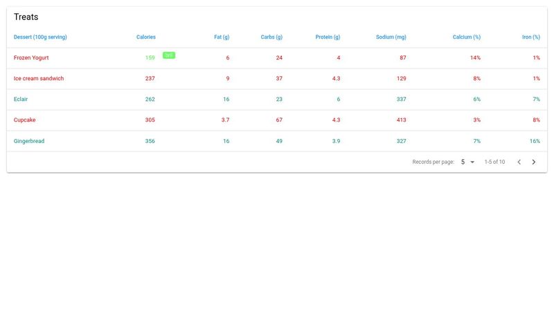 Table: Custom color - Quasar Playground
