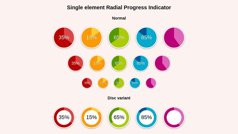Single element radial indicator with CSS custom properties