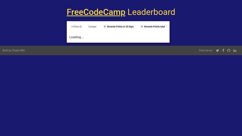 a Camper Leaderboard (FreeCodeCamp React project #2)