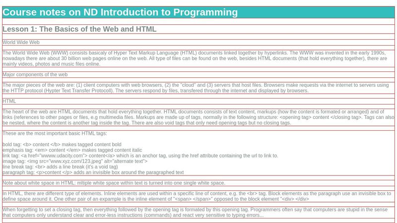 Corse notes on Nanodegree Introduction to Programming