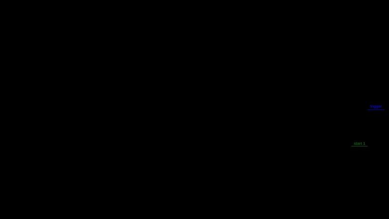 GSAP and ScrollMagic