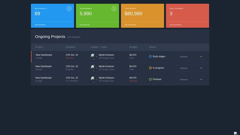Admin Dashboard UI #1 : Project management