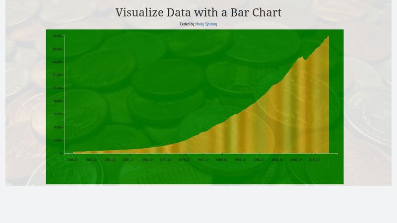 Visualize Data with a Bar Chart FreeCodeCamp