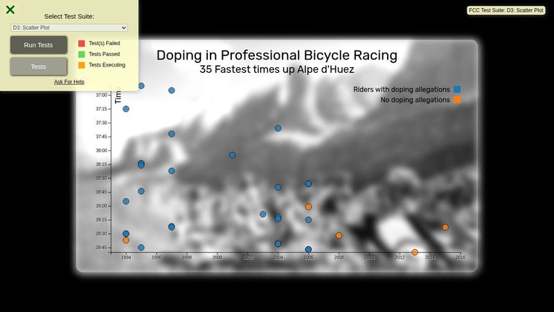FCC: D3 Scatterplot Graph