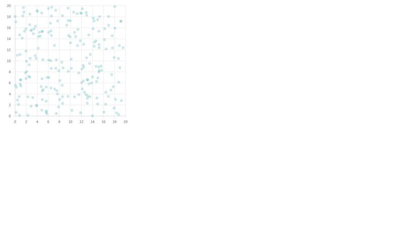 react-vis simple scatterplot chart