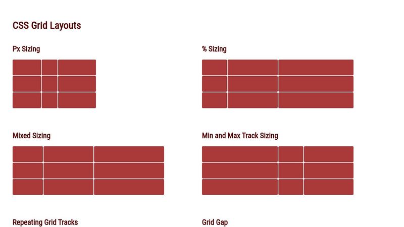 CSS Grid Layouts