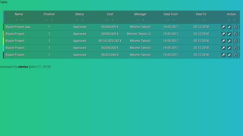 Responsive CSS3 Grid Table with lots of options