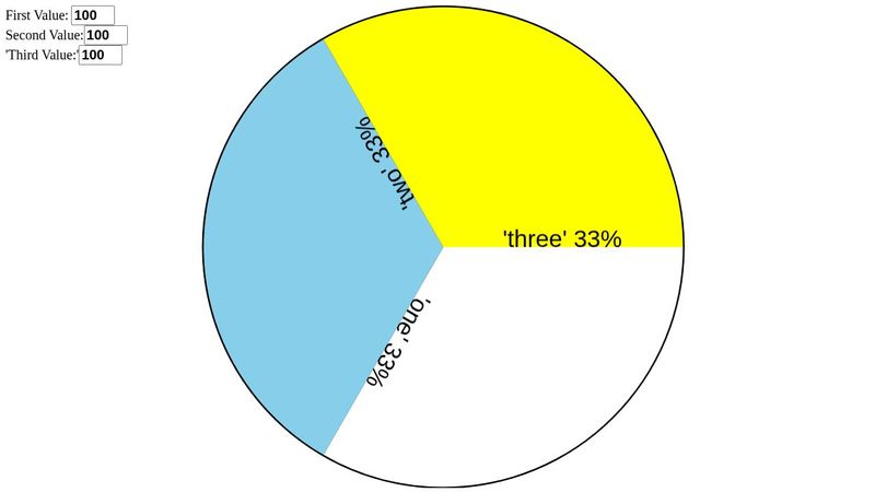 Responsive Pie Chart HTML5 Canvas