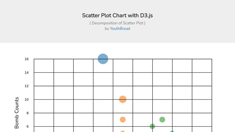 Scatter Plot Chart with D3.js