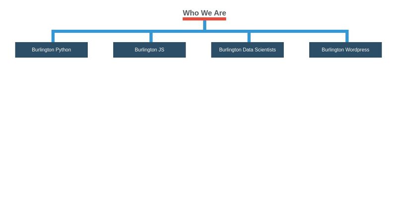 CSS/SASS Tree Diagram