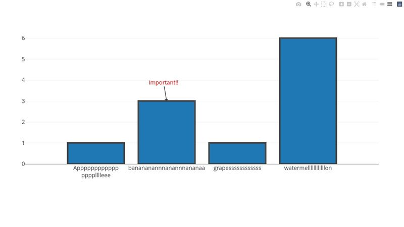 Plotly.js Responsive Charts - 2