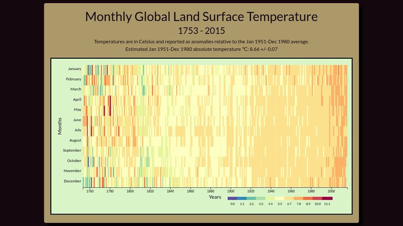 Heatmap Visualization | FreeCodeCamp