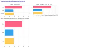 Chart.js - Download Multiple Charts as PDF