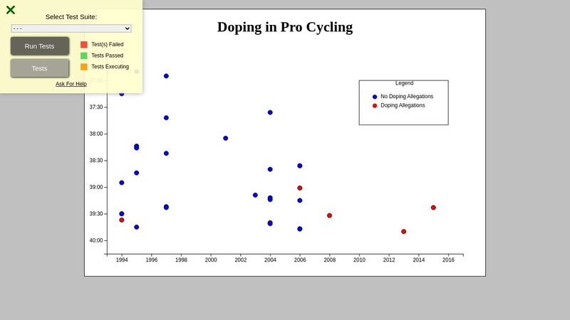 Free Code Camp - D3 Scatter Plot Challenge