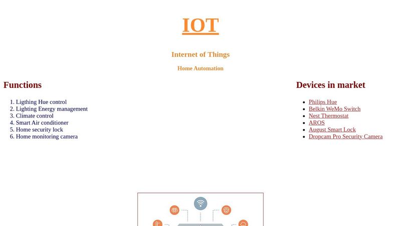 IOT