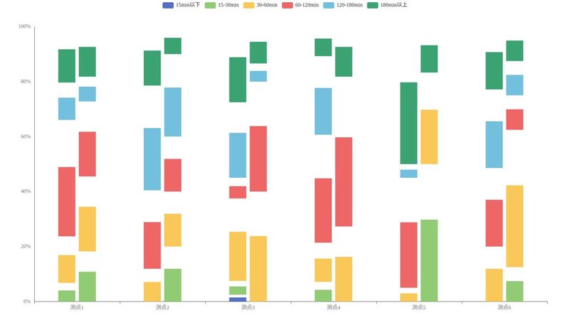 Stacked Column Chart - Apache ECharts Demo