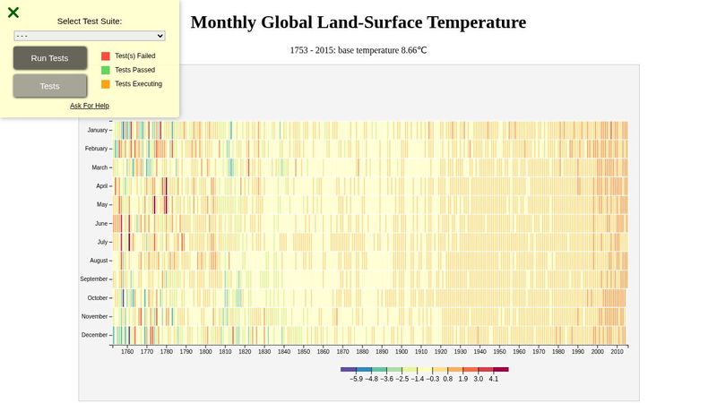 Visualize Data with a Heat Map
