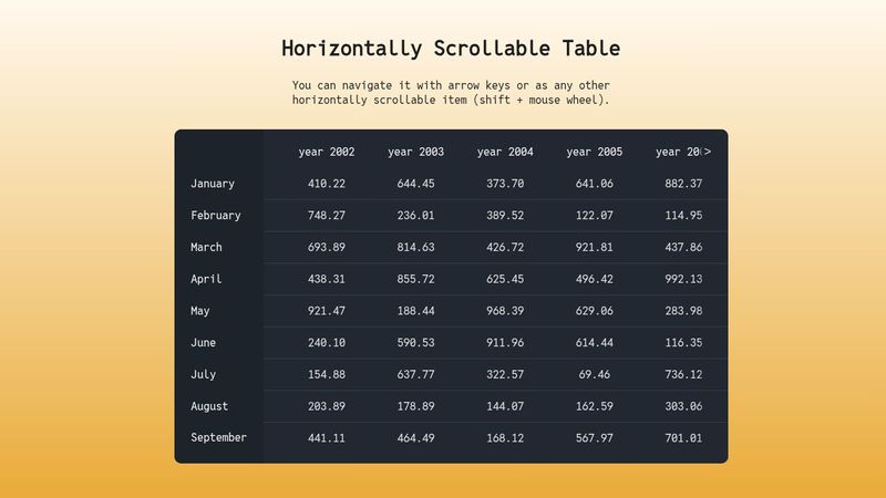 Horizontally Scrollable Table