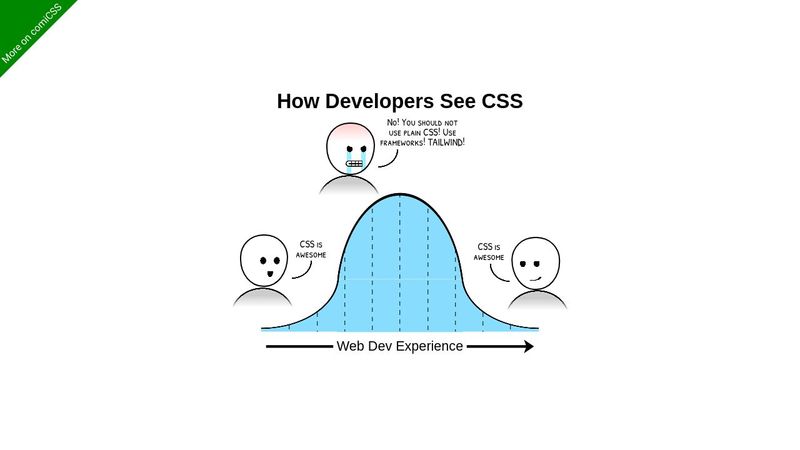 comiCSS: Reactions to CSS Art (II)