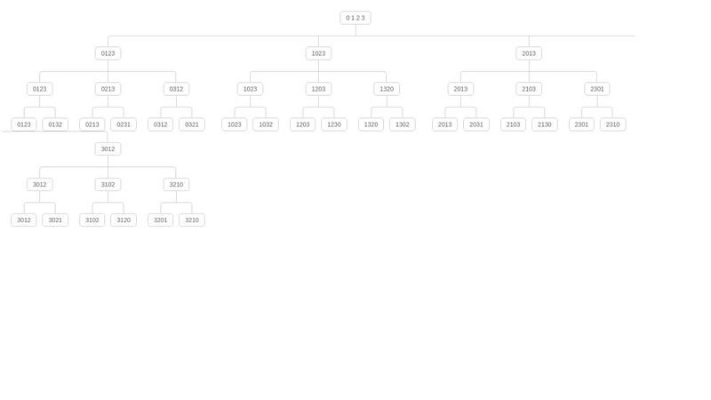 Binary Tree MLM Html