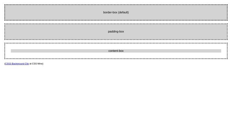 CSS3 Background Clip demo