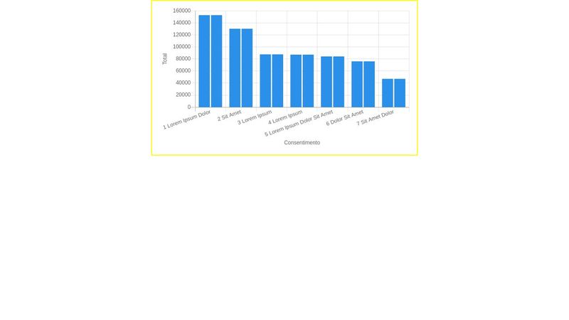 Chart.js Bar with Nested Data