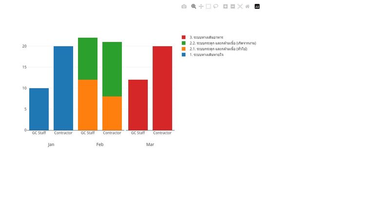Plotly.js Stacked Bar Chart