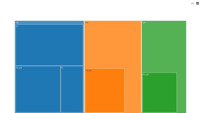 Treemap plotly trace attributes! updated 2019-09-25