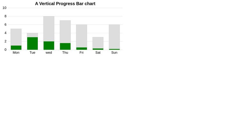 RGraph: An example of a Bar chart/VProgress bar combined chart