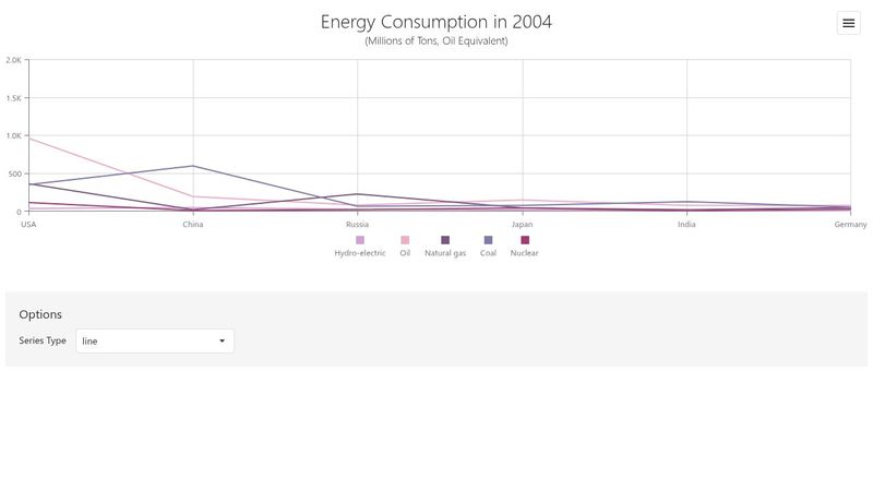 Line - DevExtreme Charts
