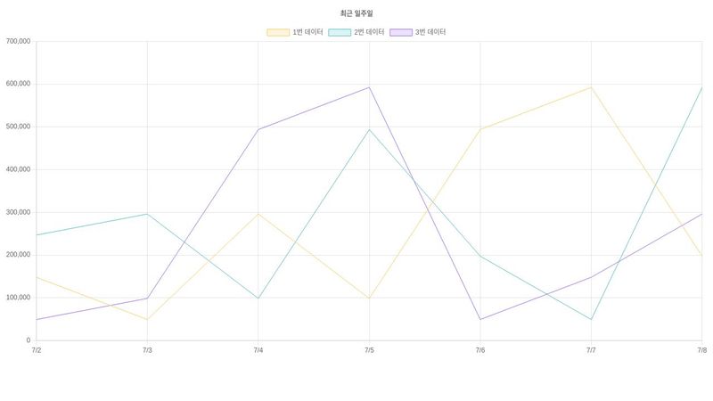 line chart.js