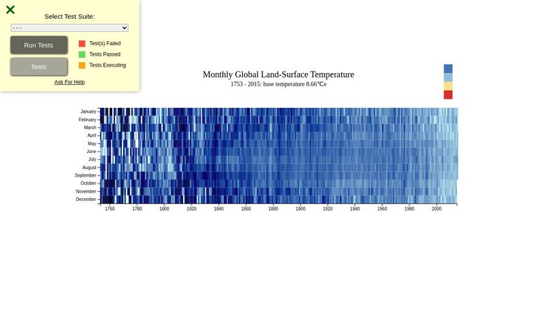 Data Viz D3 - Heat Map